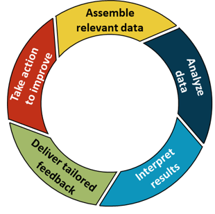 The EPIC Learning Health System | Alliance for Healthier Communities
